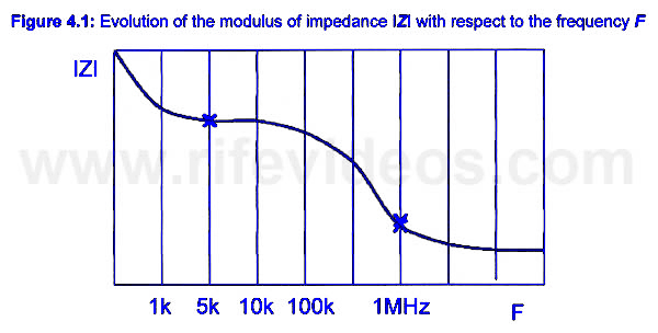 Rife Frequencies, The Skin Effect And Bio-Electrical Impedance Analysis