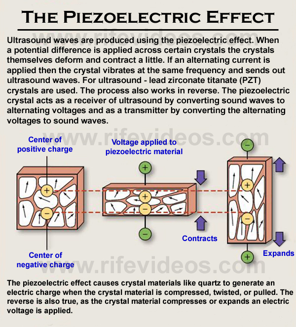Chapter 21 - Understanding Piezoelectric Crystal Filled Glass Hand ...